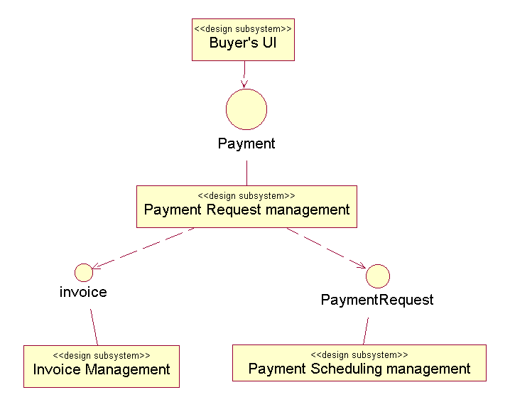 Design: Workflow (continued)