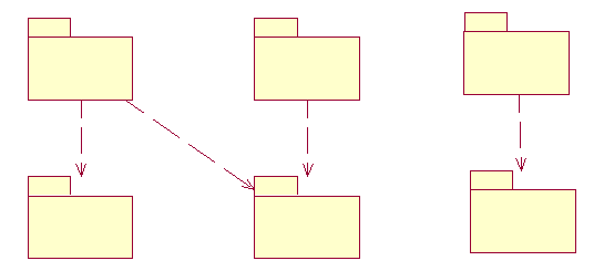 Artifacts of Design Model